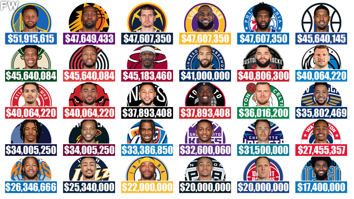 2024-25 NBA Salaries: Full Team-by-Team Breakdown