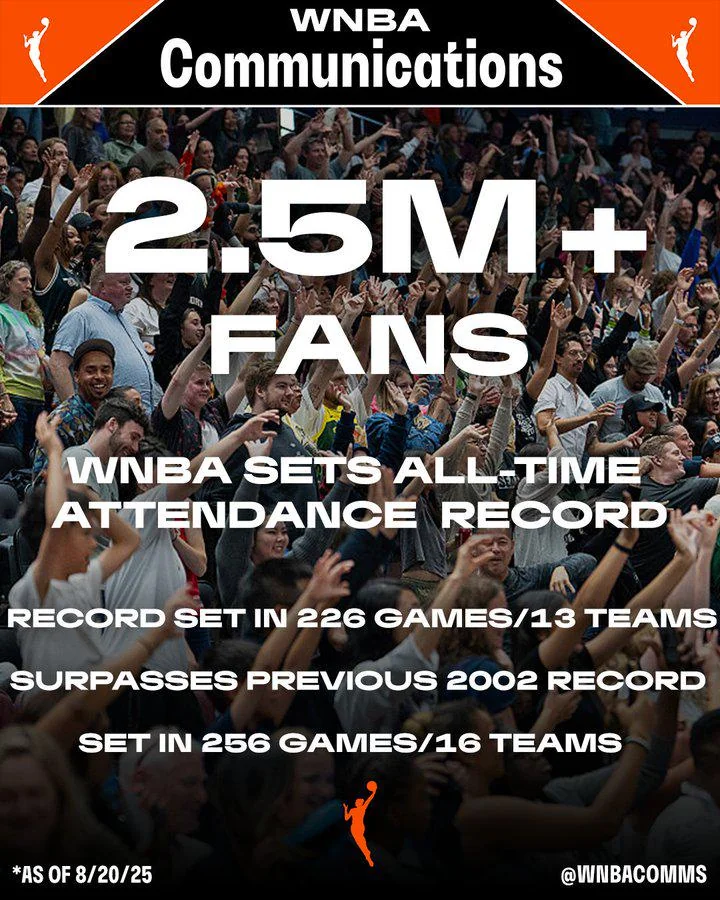 WNBA Sets Single-Season Attendance Record in 2025